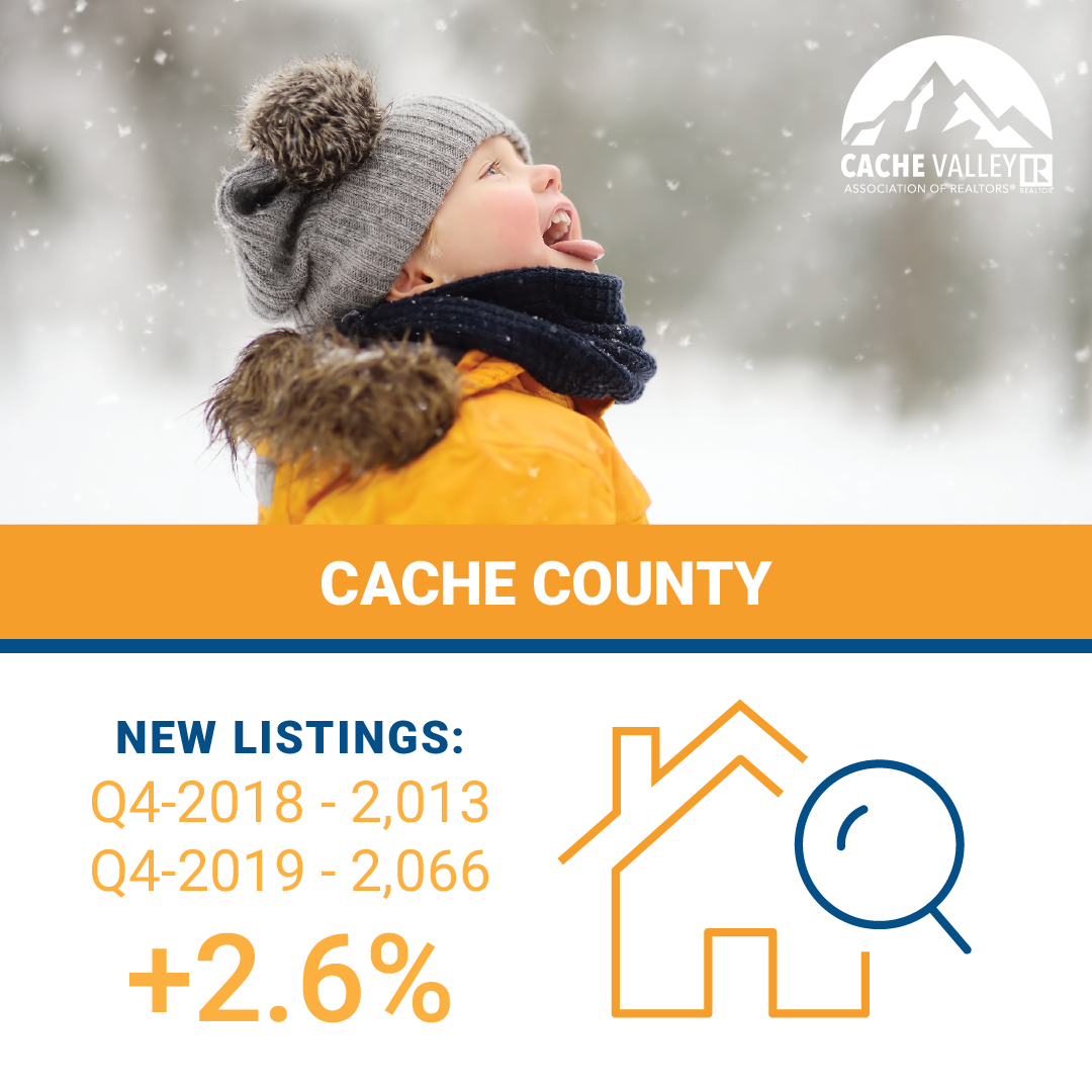 Housing Statistics | Cache Valley Association of REALTORS